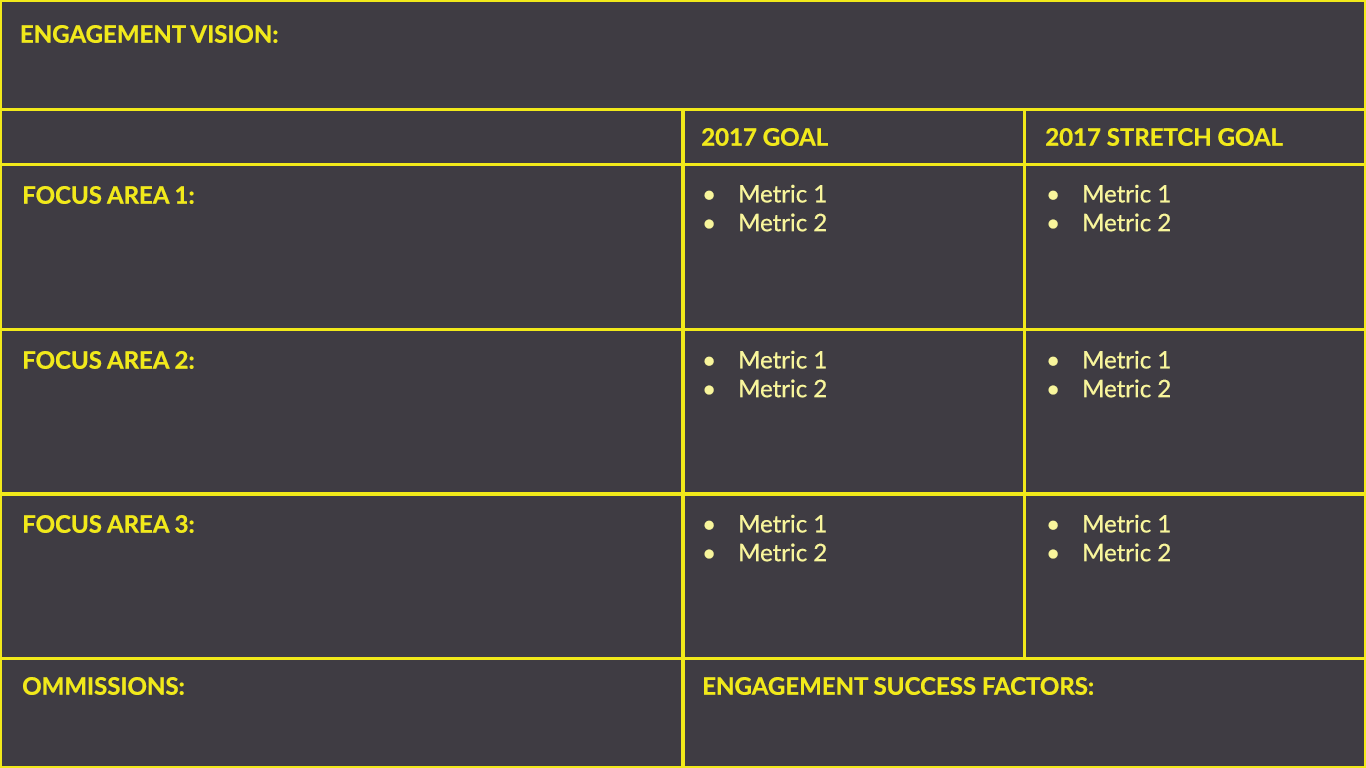 What is Growth-Driven Design? The Ultimate Guide